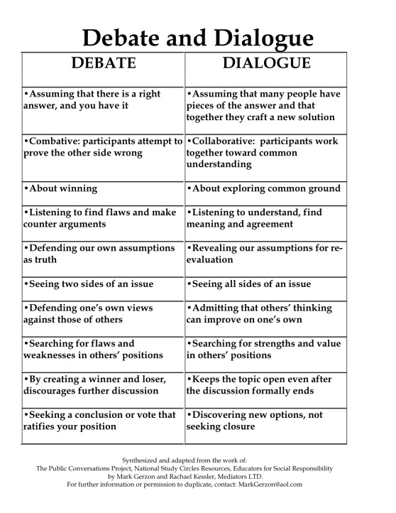 Reflexión de domingo: El debate versus el diálogo | Punto de Vista ...