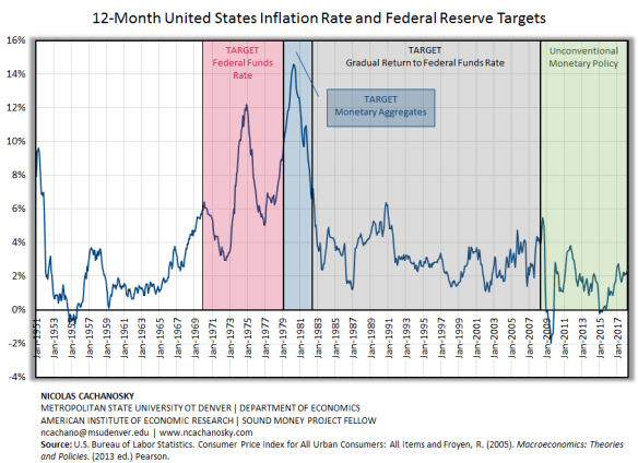 Política Monetaria del BCRA | Punto de Vista Economico