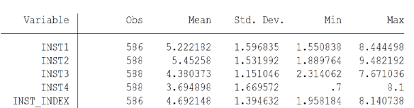 A (Preliminary) Populism Index for Latin America: 1996 – 2016 | Punto ...