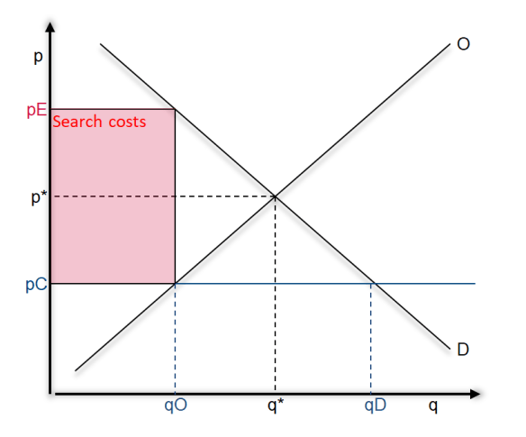 Los DOS costos del control de precios | Punto de Vista Economico